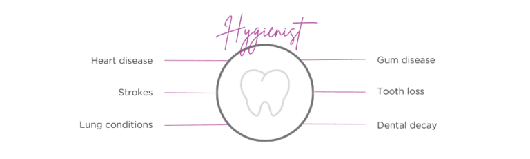 Why Is Dental Health Important? | Harwood Dental Practice