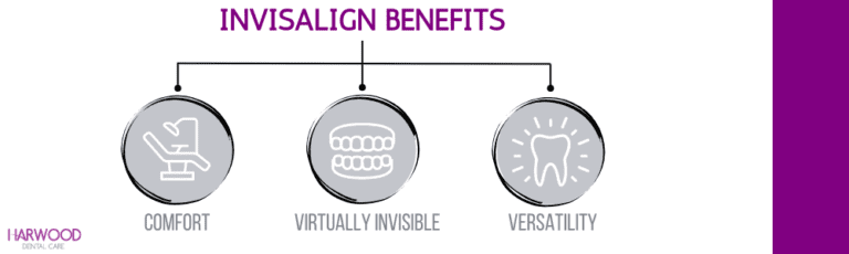 What is the Invisalign Process? - Harwood Dental Care